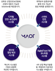 서비스 제공 분야 – MAOT